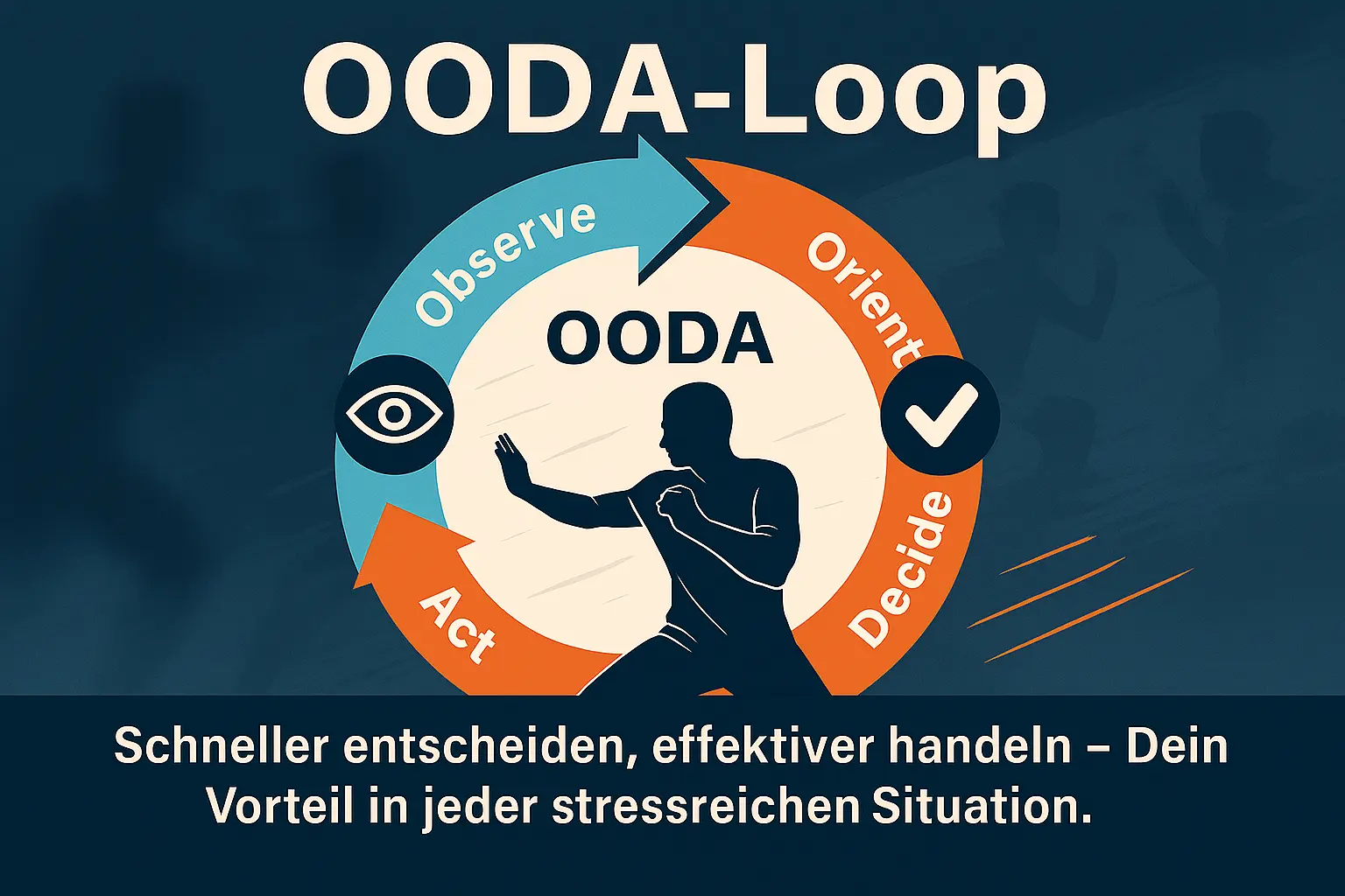 OODA-Loop | Krav Maga Südwest