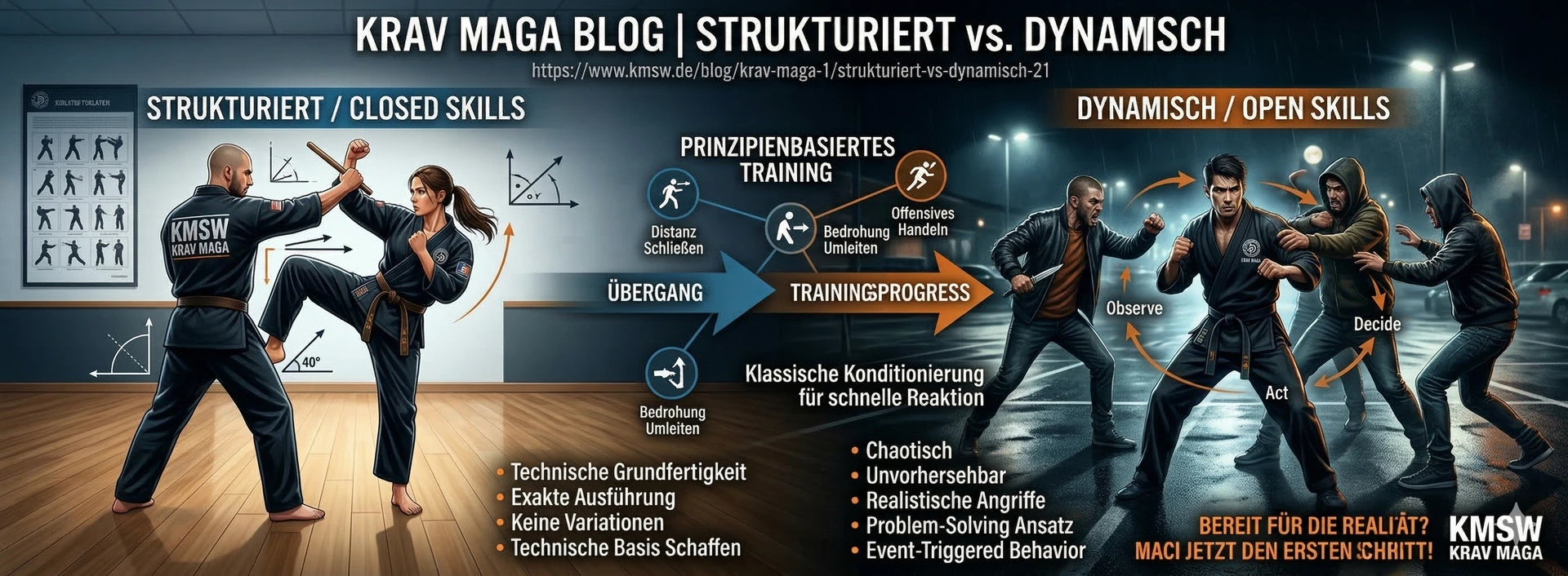 Strukturiert vs Dynamisch im Krav Maga Training | KMSW